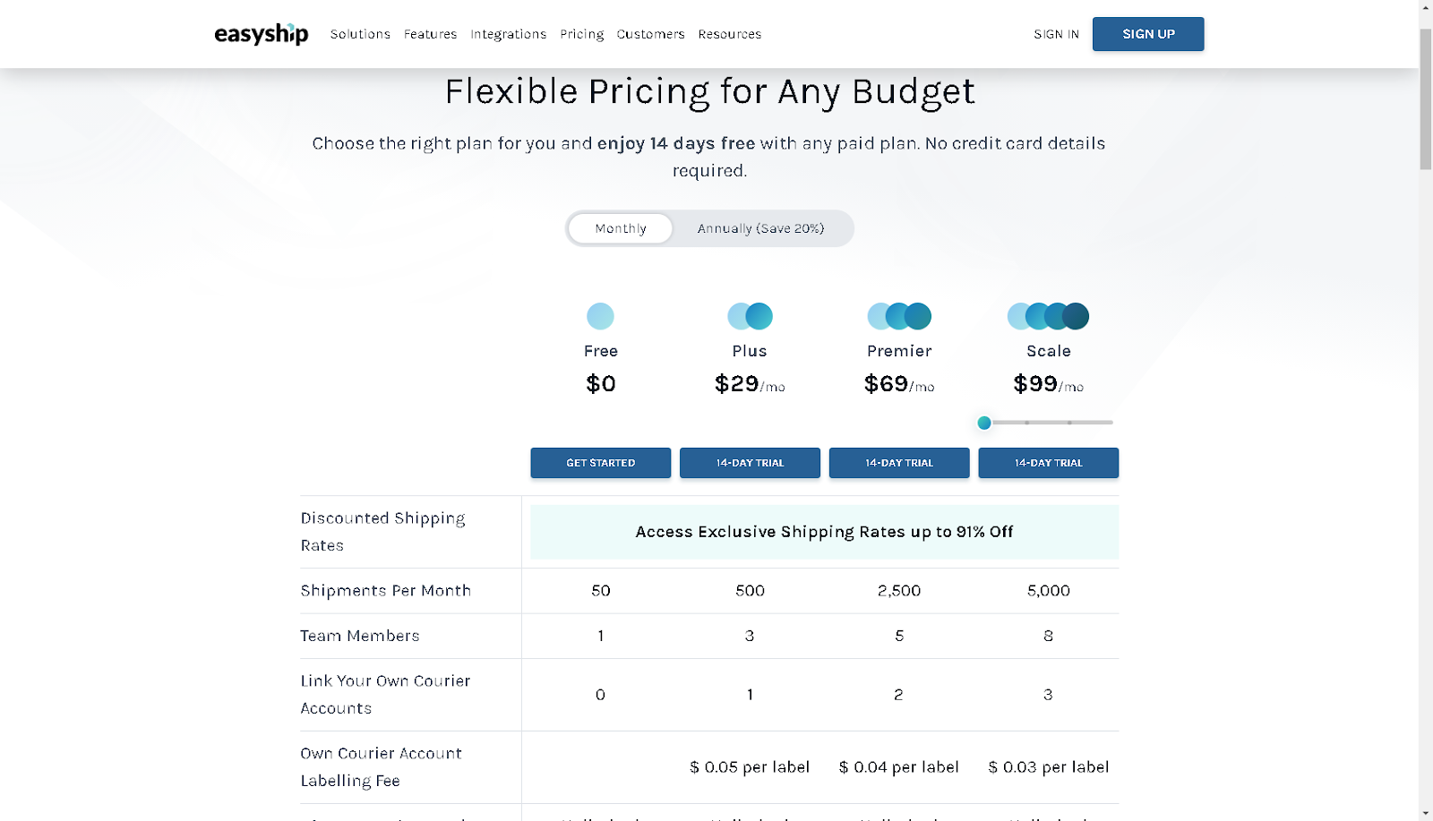 Top 7 Best Shopify Shipping Apps with Pros and Cons in 2025